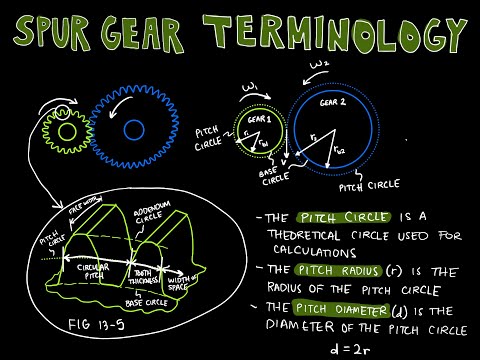 How to Speak Gear: Spur Gear Terminology | Machine Design - Lecture 22B