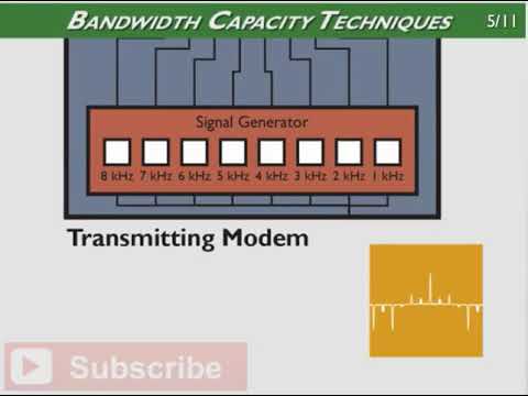 What Is Bandwidth in Networking? Bandwidth Capacity Techniques.