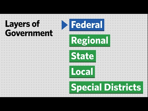 How do the layers of government affect city planning?