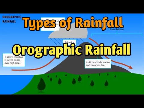 Orographic Rainfall | Relief Rainfall