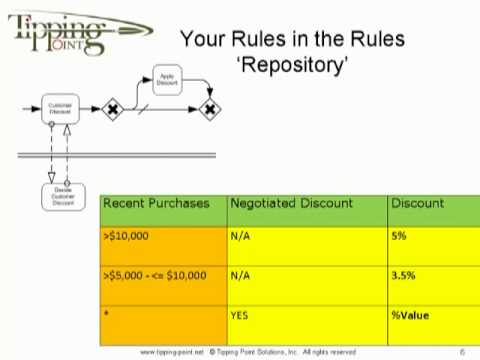 Business Rule and BPMN