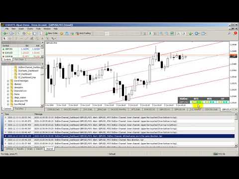 Standard Deviation Channel Dashboard for MT4 & MT5