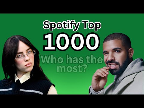 Artists with the most songs in Spotify's Top 1000 | Spotify's Billions Club and Most Streamed songs!
