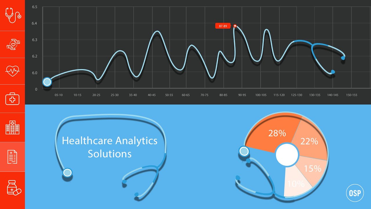Applications of Healthcare Data Analytics Technologies In 2019