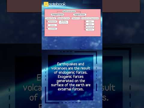CBSE Class 7 Geography тАУ Our Changing Earth Explained | Learn with Notebook: Clear & Engaging!
