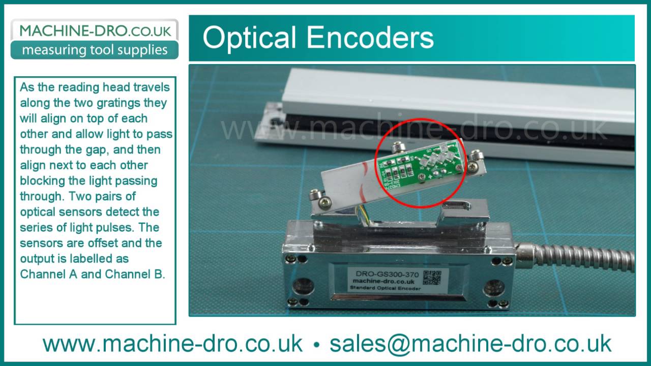 M-DRO Guide to the Operation of Optical Linear Encoders, also known as Glass Scale Digital Readouts