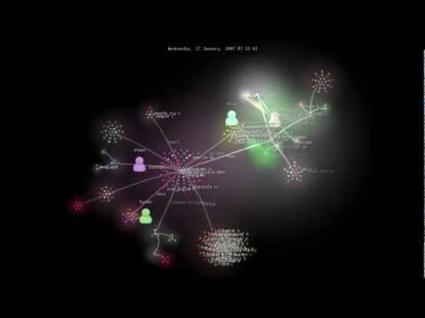 The evolution of Nmap – calderpwn