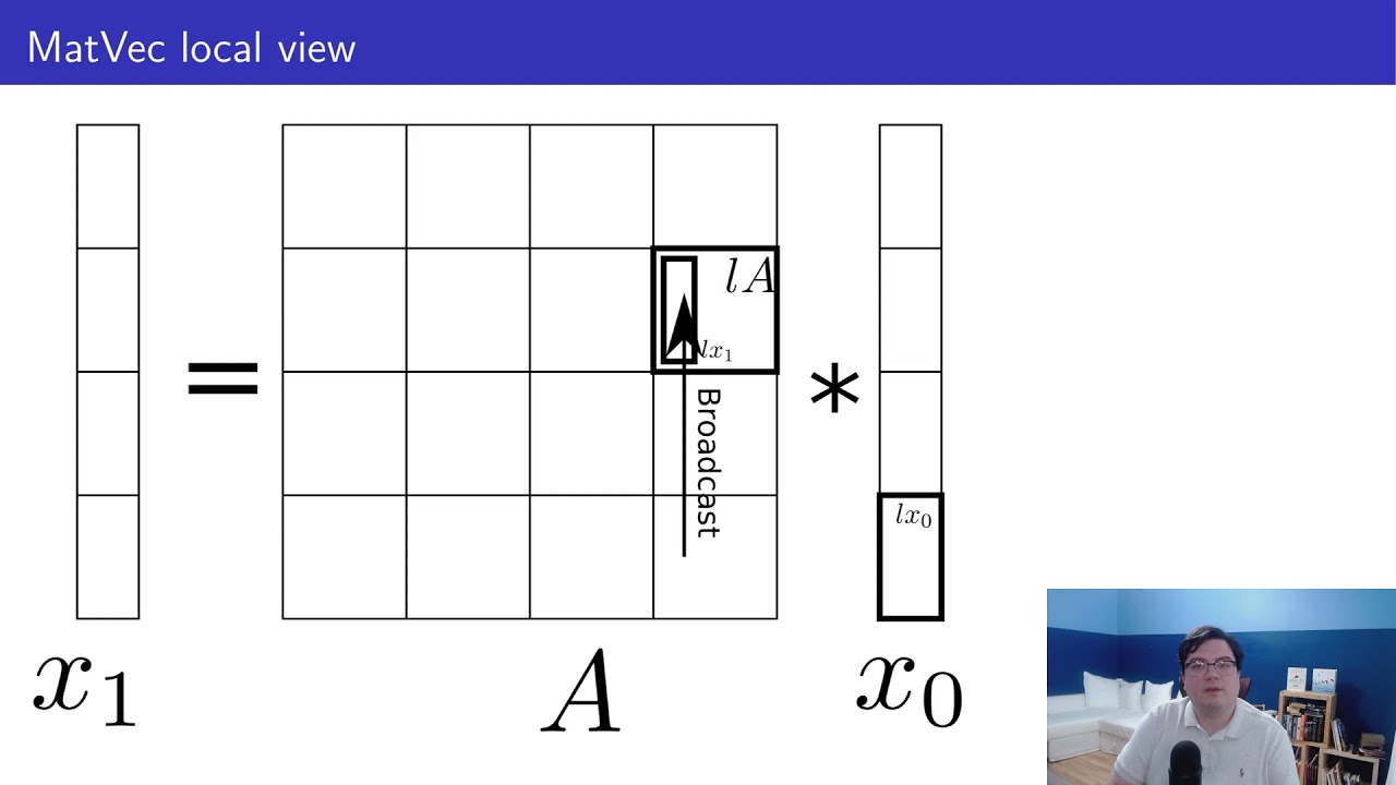 Iterated Matrix Vector Multiplication in Distributed Memory with MPI