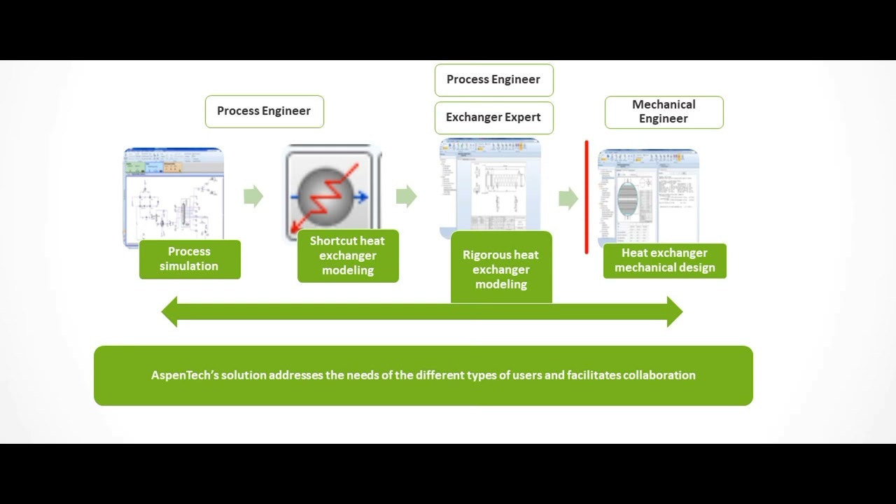 Design a flowsheet with Simple and rigorous Models ☞☞EDR