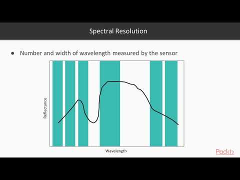 Learn Hands On Geospatial Analysis with QGIS 3 10 Python Remote Sensing Theories | packtpub com ...