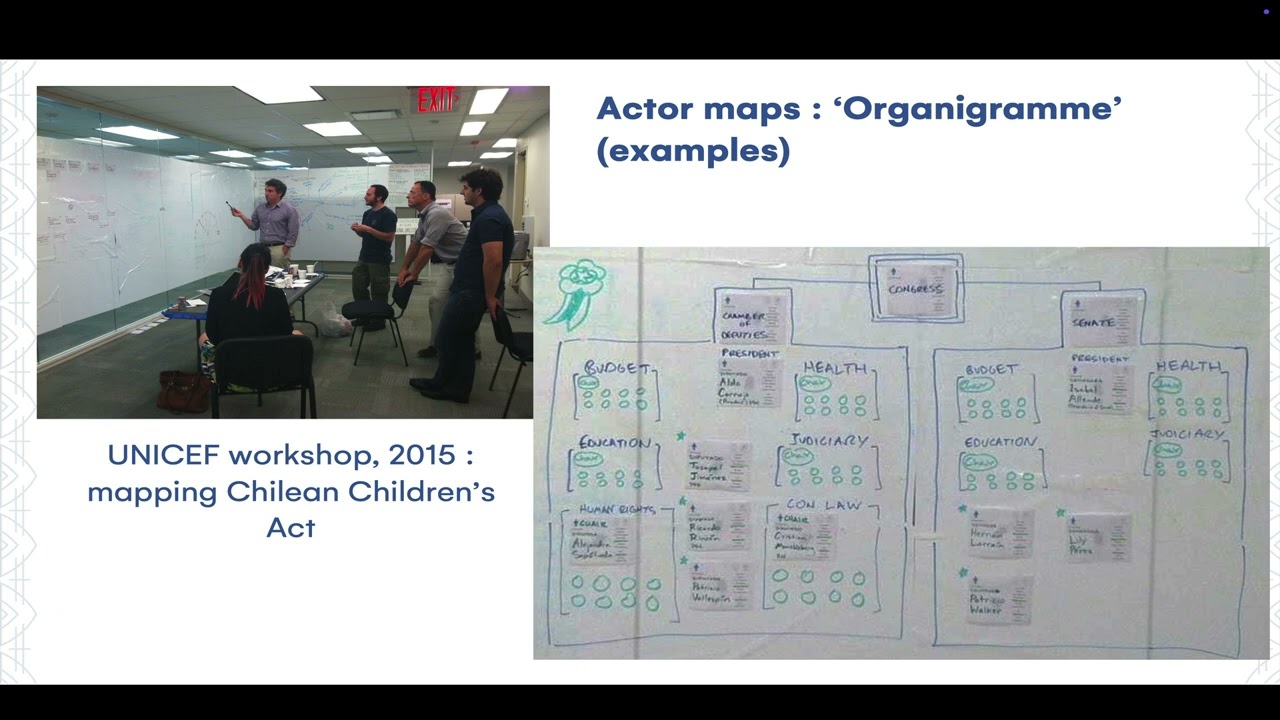 Introduction to Powermapping - 4