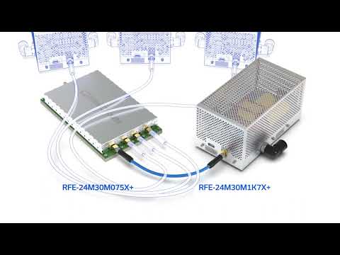 1.7kW Amplifier and 4-Channel Driver for 27 MHz RF Energy Applications