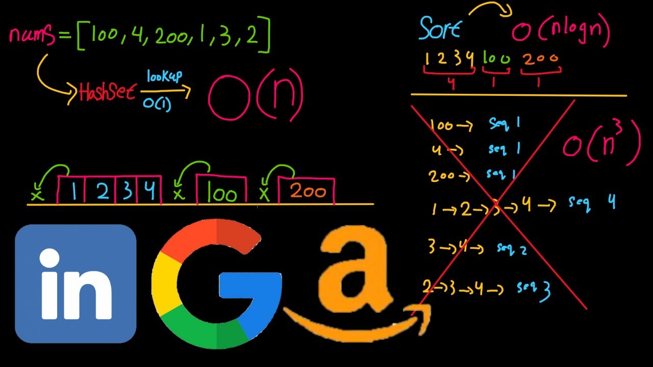 Longest Consecutive Sequence - LeetCode 128 - Java
