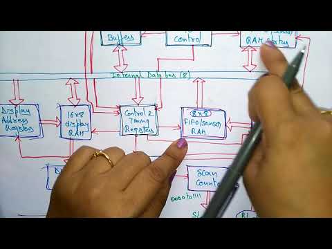 8279 Keyboard and Display Controller- Architecture- 2/2 Video Lecture - Crash Course: Electrical ...