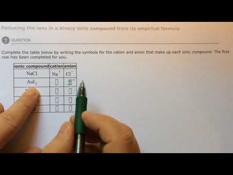 Aleks Deducing the ions in a binary ionic compound from its empirical formula