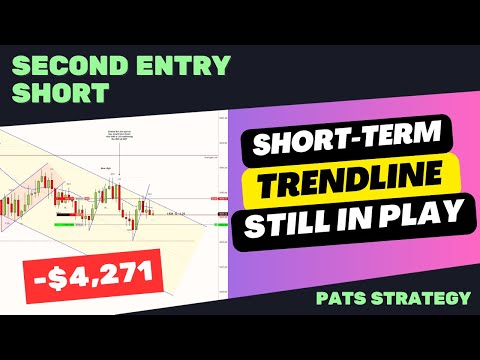 SHORT-TERM TRENDLINE STILL IN PLAY - Second Entry Short (06.17.2025) | Day Trading Price Action