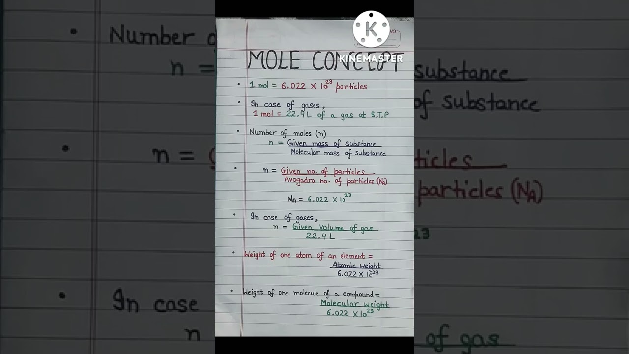 Mole Concept Important Formulas 💯