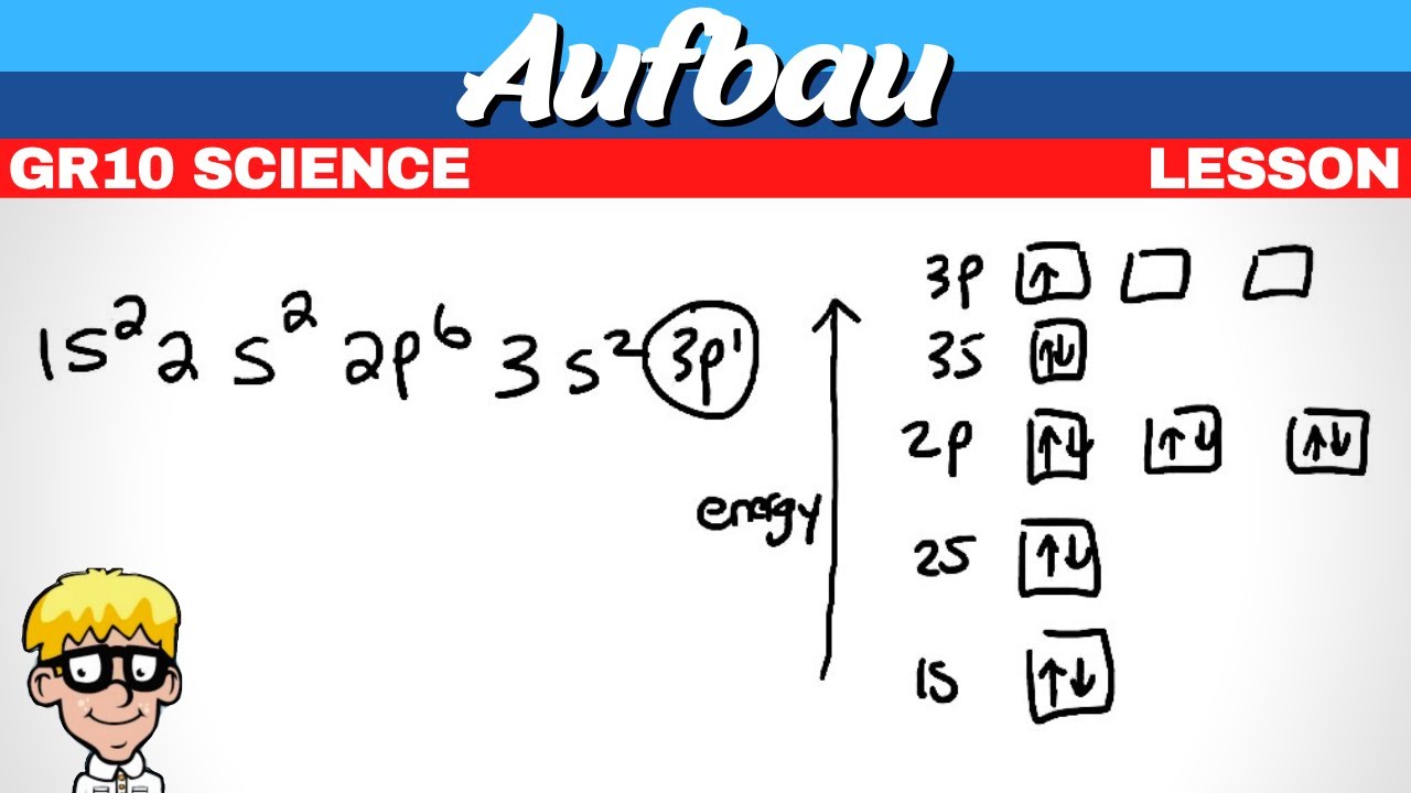 17) Aufbau gr 10