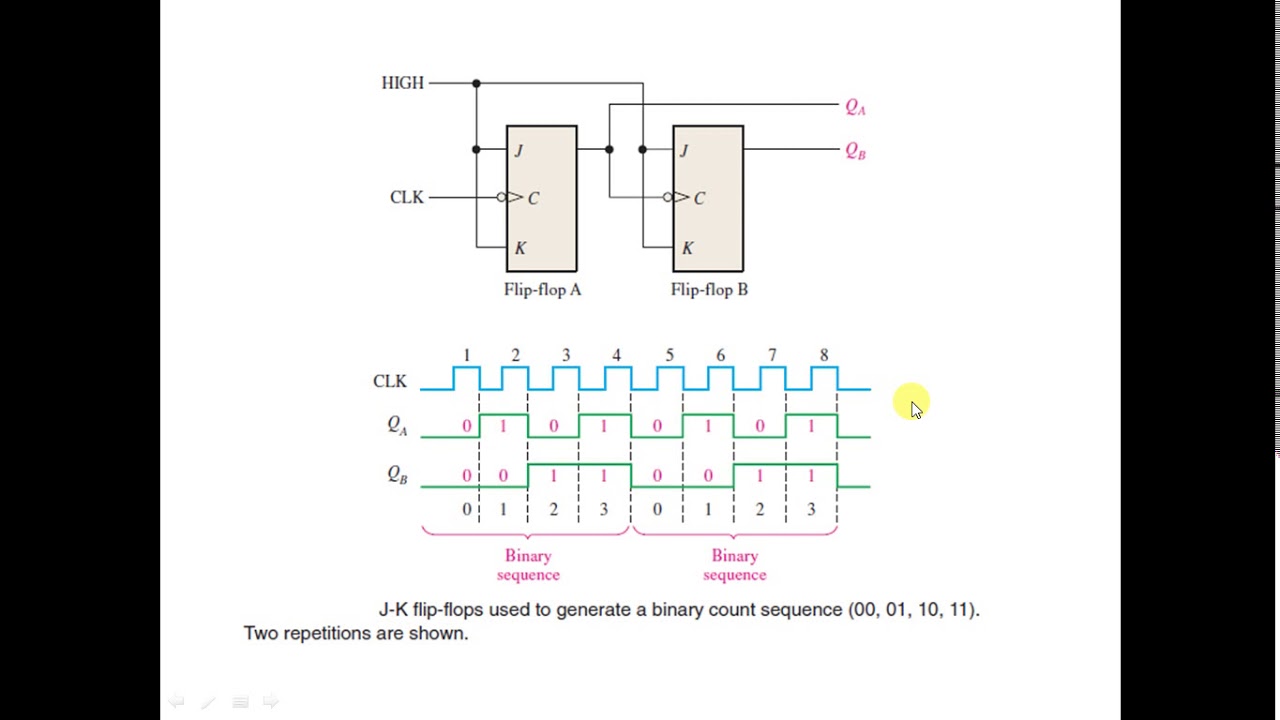 Asynchronous Counter