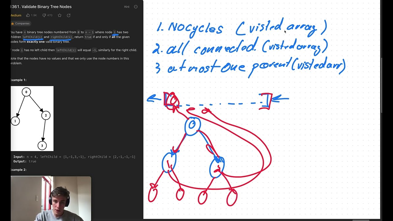 Validate Binary Tree Nodes | 1361 Leetcode | Python3
