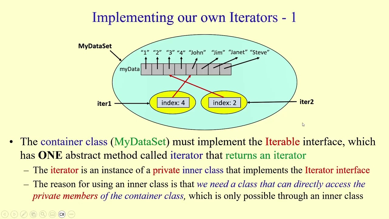 Java Iterable & Iterator interfaces: How to implement your own containers