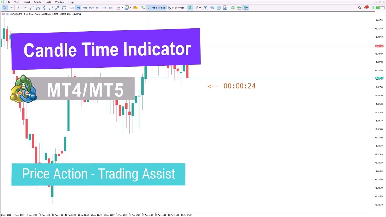 Mastering Time Management in Trading with the Candle Time Indicator for MetaTrader 4/5 | Galaxy.ai