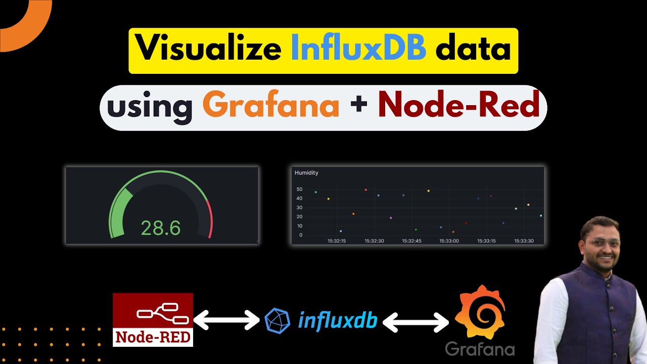 Connect Node-RED with InfluxDB and Grafana dashboards: EASY Guide