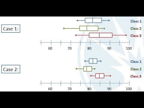 Mth120 Section 13.1: Comparing Three or More Means (One-Way ANOVA)