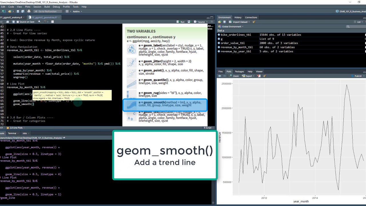 Time Series Plot - ggplot2, Part 2 | DS4B 101-R Course