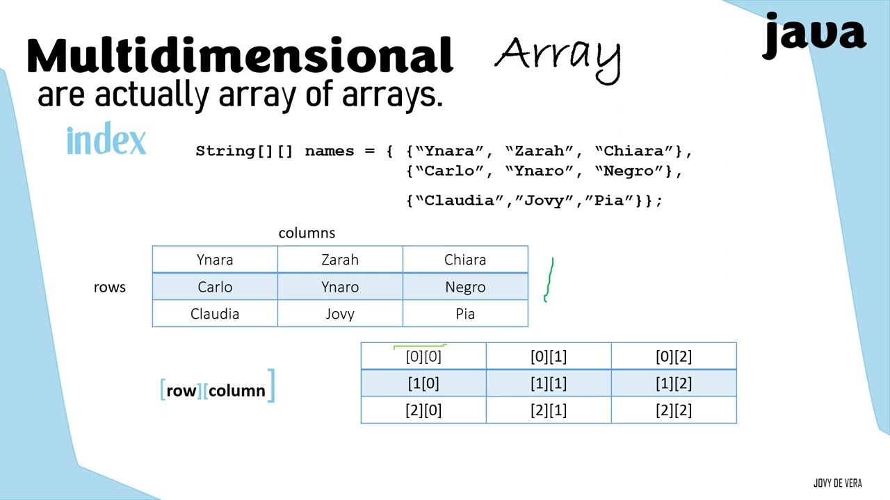 Multidimensional Arrays (Part 1)