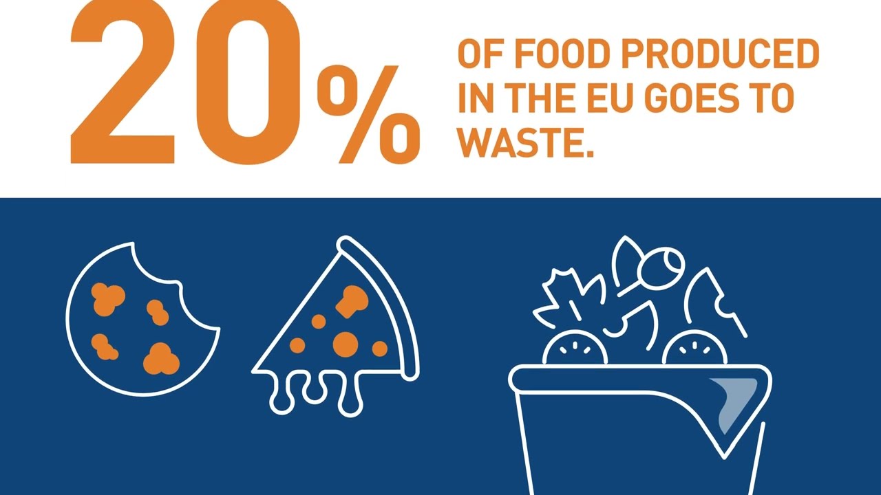 Happy International Day of Awareness of Food Loss and Waste – EU ...