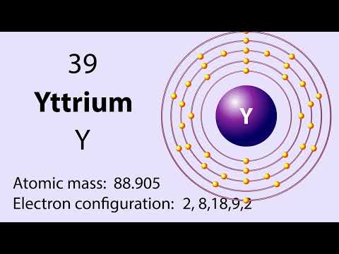 Yttrium (Y) symbol chemical element of the periodic table
