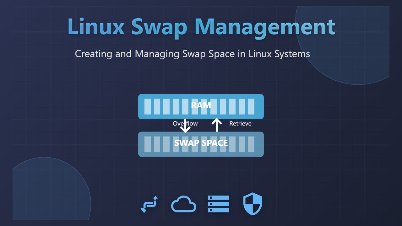 Linux Swap Space Explained: Increase Performance & Prevent Crashes!