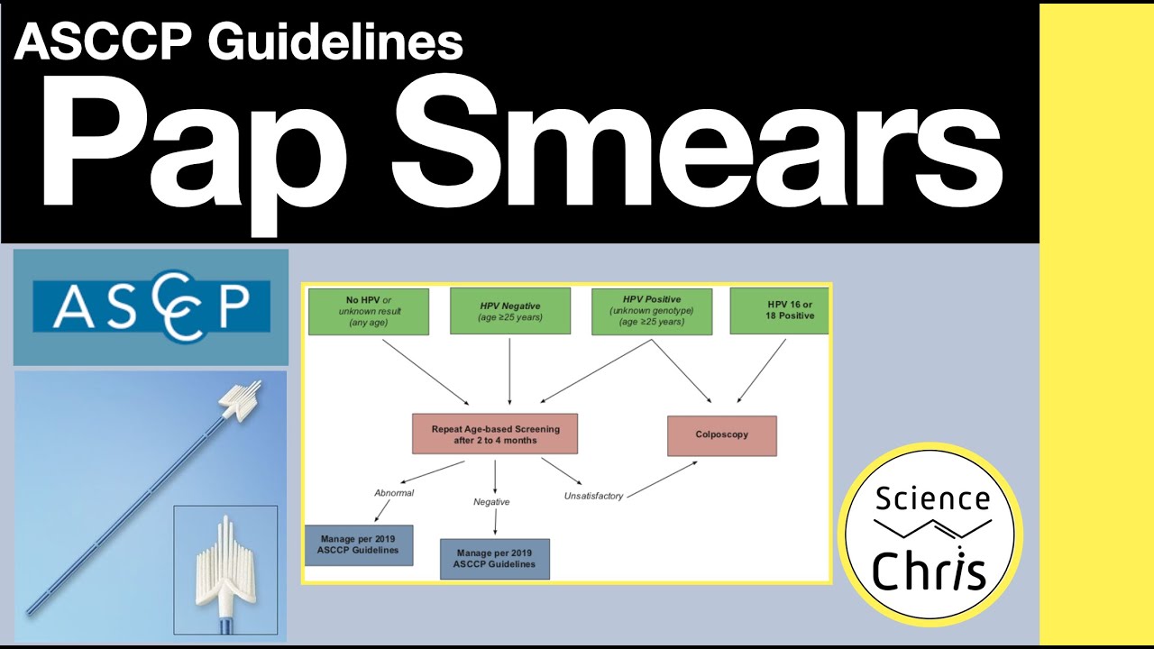 Pap Smear Guidelines (ASCCP)