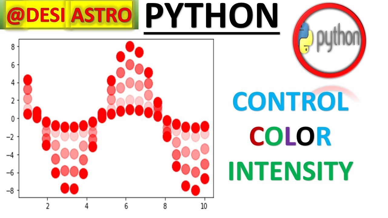 HOW TO CONTROL  COLOR INTENSITY OF PLOTS| PYTHON PLOTS| MATPLOTLIB|NUMPY|PYTHON PLOTTING TIPS|