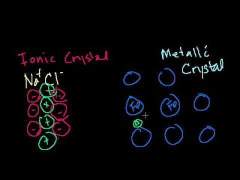 Covalent networks, metallic crystals, and ionic crystals | Chemistry | Khan Academy