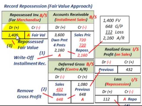 What is an assignment of unearned premium refund – Warrant in ...