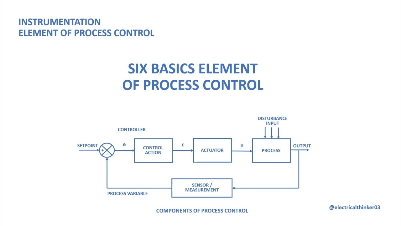 Instrumentation - Element of Process Control; Six Basics Element