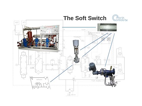 Softswitch at Best Price in India