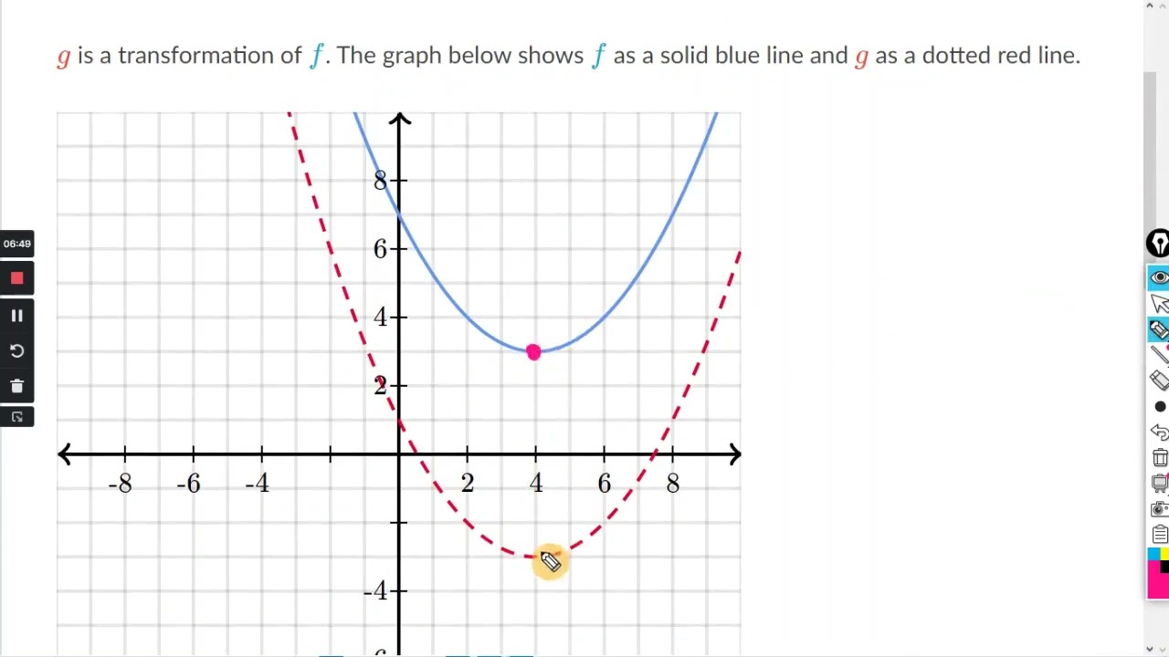 Identify function transformations : Khan Academy