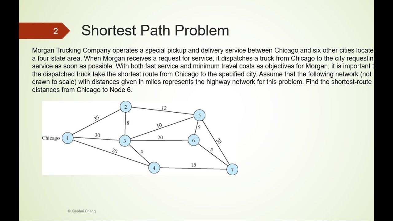 Shortest Path Example using Linear Programming