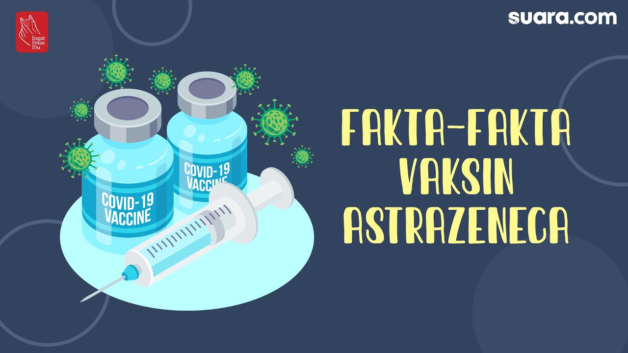 Videografis: Fakta-fakta Vaksin Astrazeneca