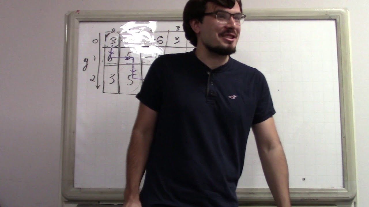 Dynamic Programming Part 3: Representing State