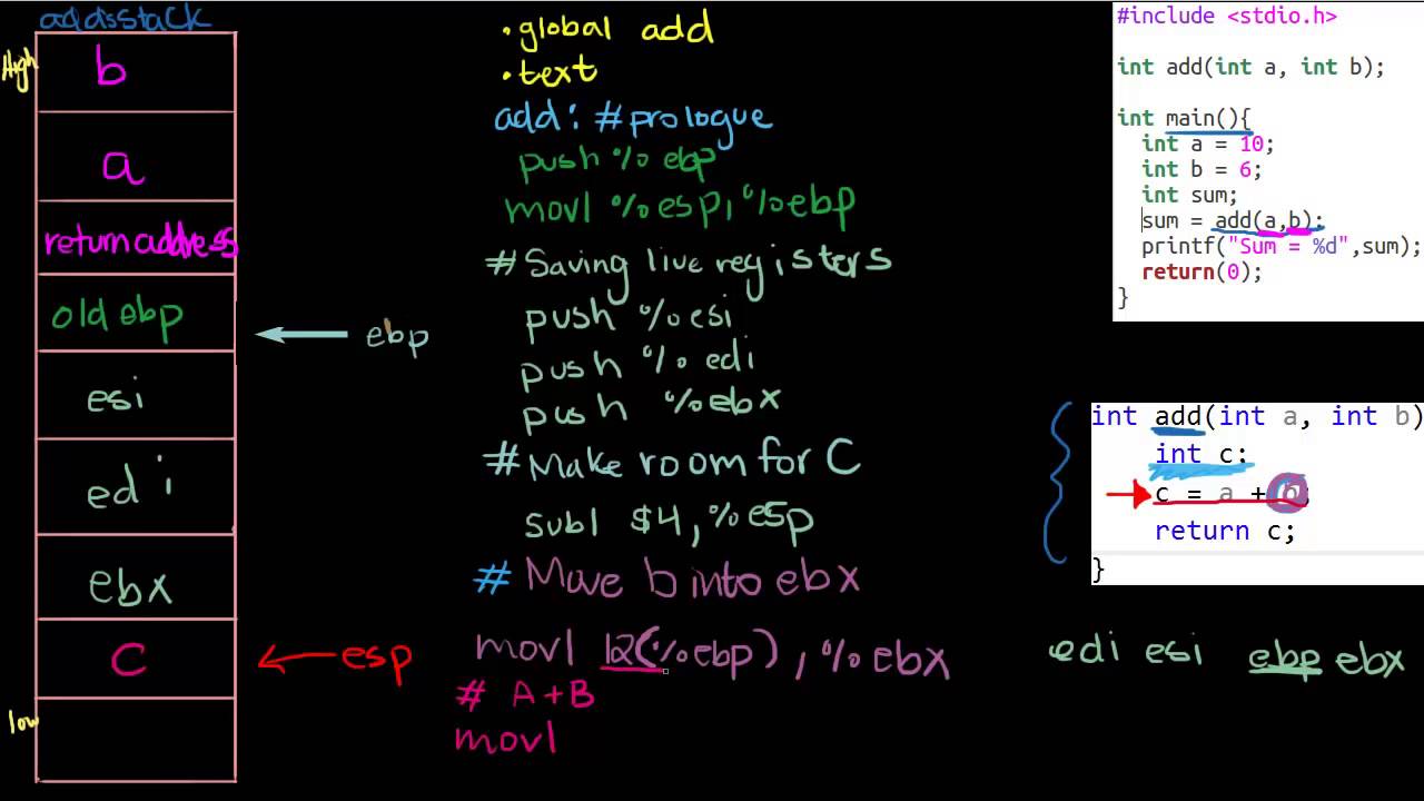 Assembly x86 documentation