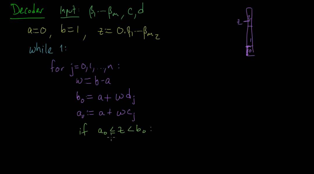 (IC 5.7) Decoder for arithmetic coding (infinite-precision)