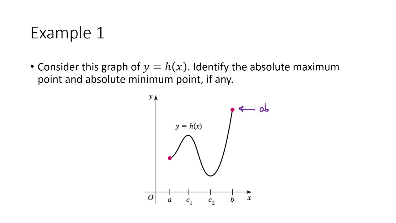 Calculus: Maxima and Minima, Part 1