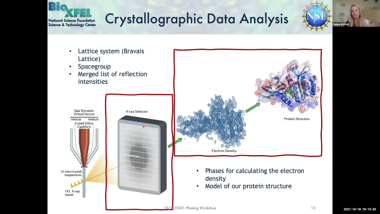 Experimental Phasing Methods in Protein Crystallography