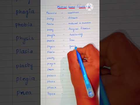 Part-4 Medical Terms for Suffixes