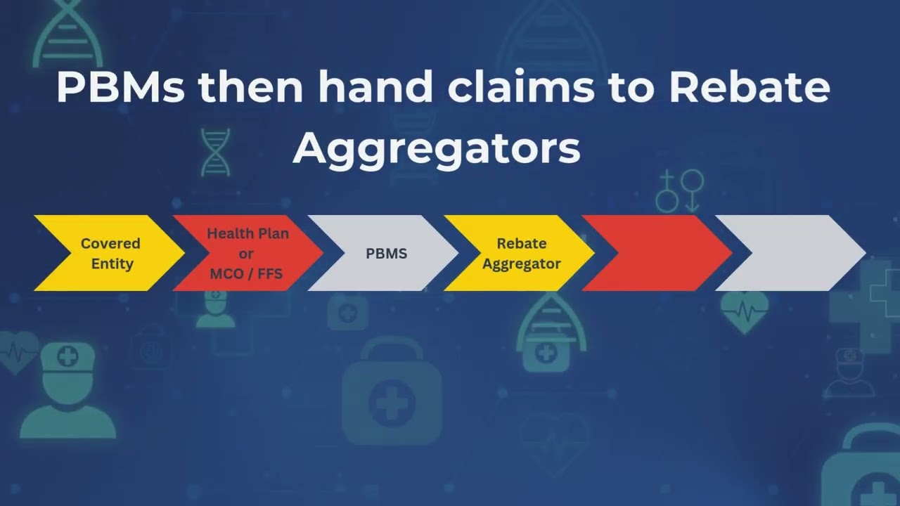 How a 340B Duplicate Discount Occurs