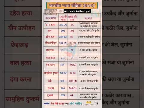 भारतीय न्याय संहिता || BNS important section #BNS #IPC #section #law #advocate #llb #lawyer #shorts